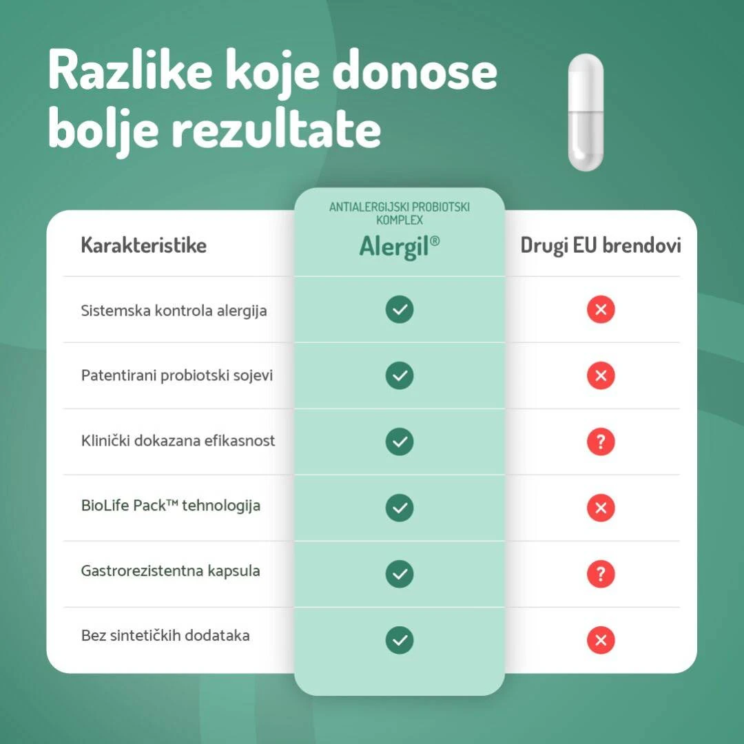 NORDx Alergil® Antialergijski Probiotik za Celu Porodicu, Pomaže i kod Atopijskog Dermatitisa 15 ...