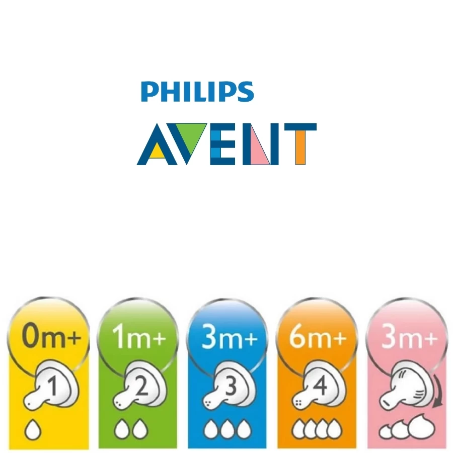 Philips AVENT Cucla Classic 3m+ SREDNJI PROTOK, | eApoteka