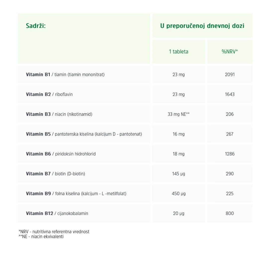 DIETPHARM B Complex FORTE 60 Tableta, | eApoteka