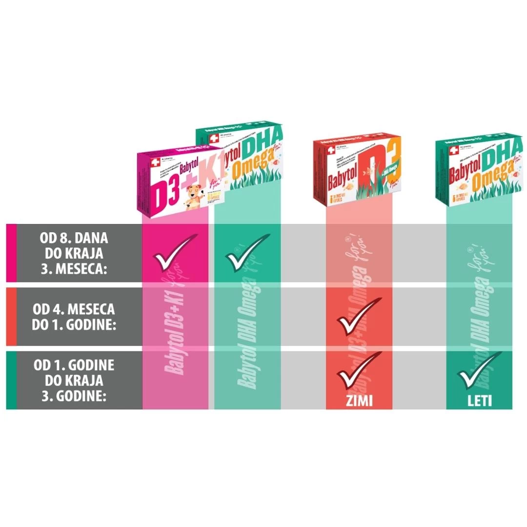 Babytol DHA OMEGA TWIST-OFF 30 Monodoznih Kapsula, | eApoteka