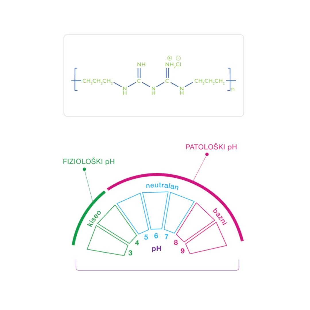 BIGUANELLE® 10 Vaginaleta, | eApoteka