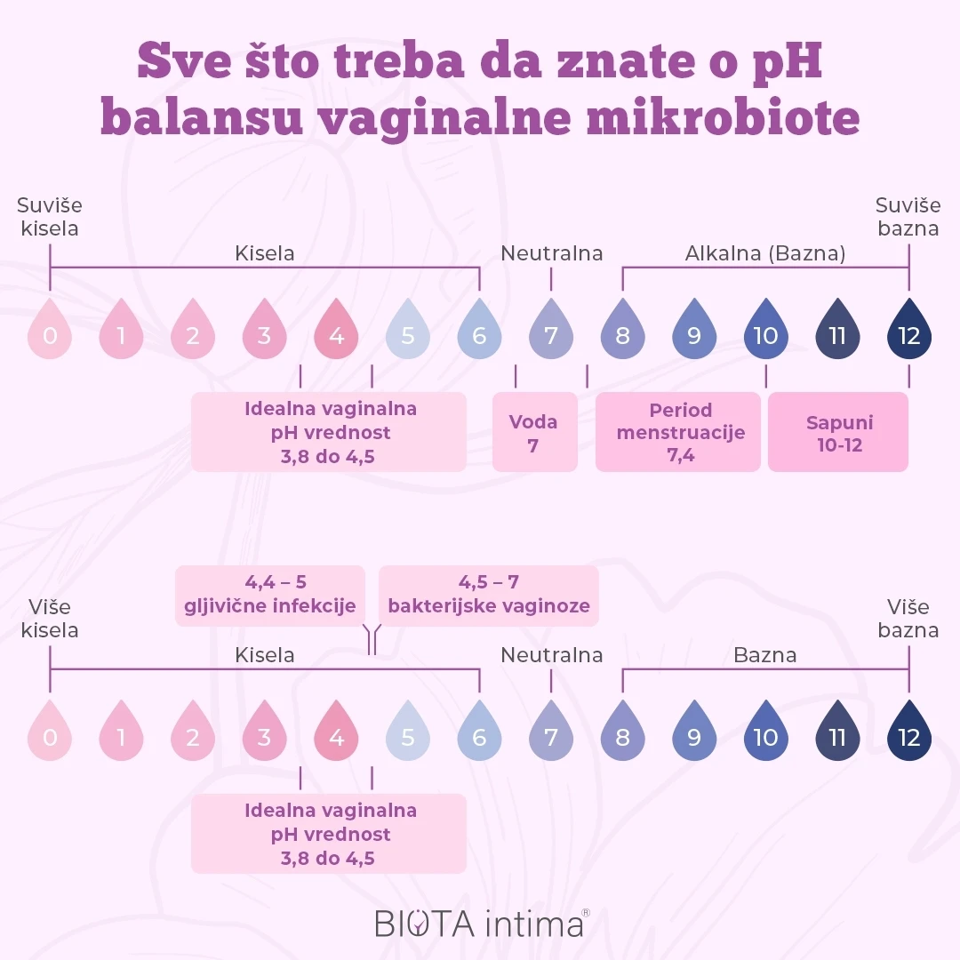 BIOTA intima® Vaginalni Gel 100 mL, | eApoteka