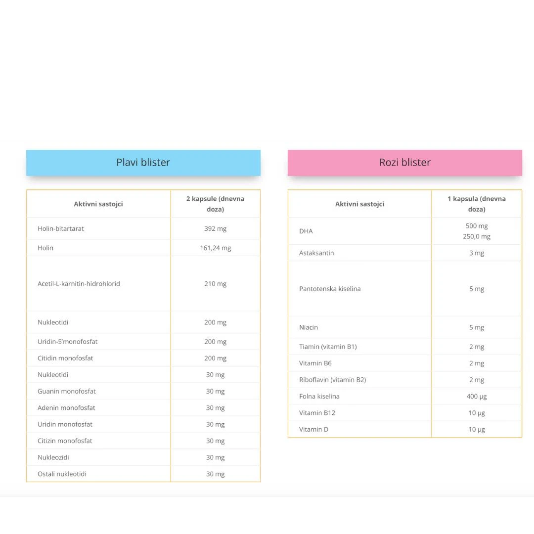 Cerebronal 30 Plavih i 15 Roze Kapsula za Stanja Praćena Kognitivnim ...