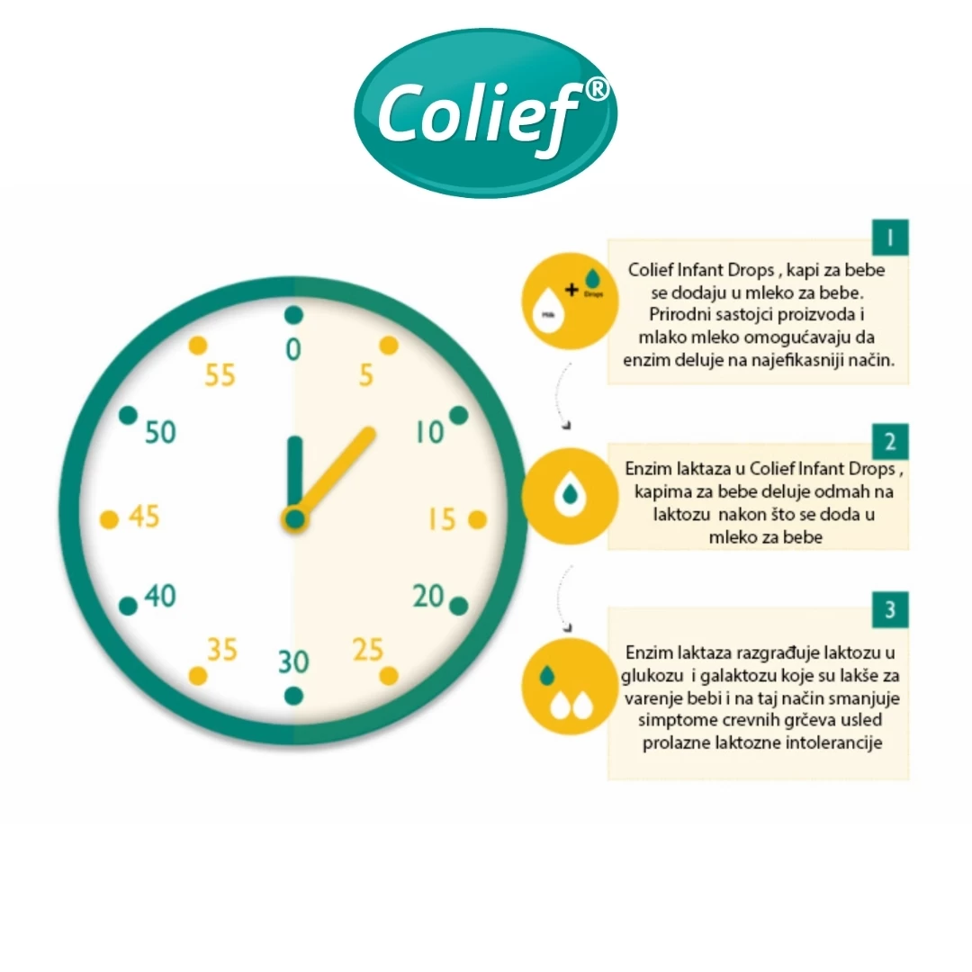 Colief® Infant Kapi Protiv Grčeva 15 mL, | eApoteka