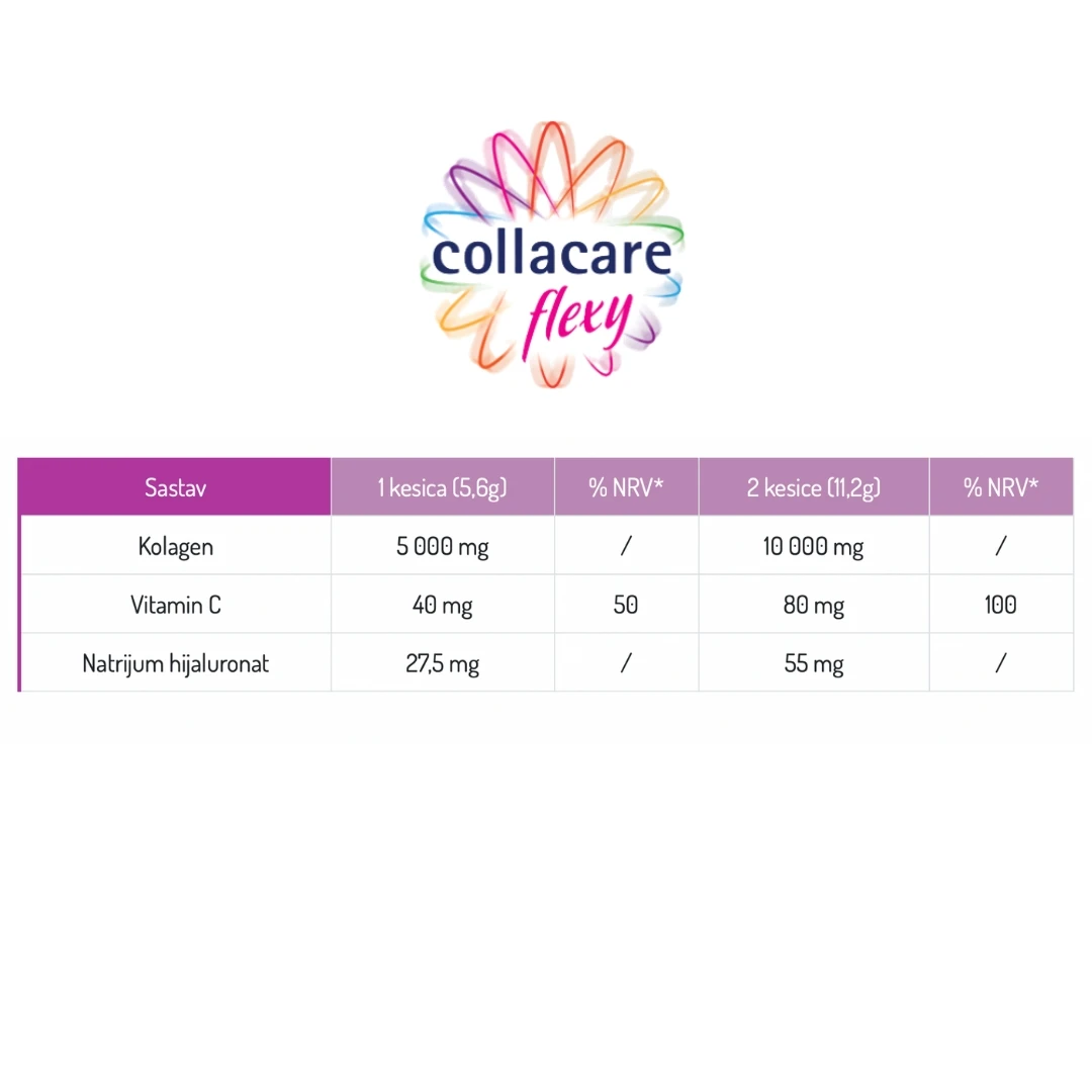 Collacare Flexy Kolagen, Hijaluronska Kiselina i Vitamin C u Prahu 30 ...