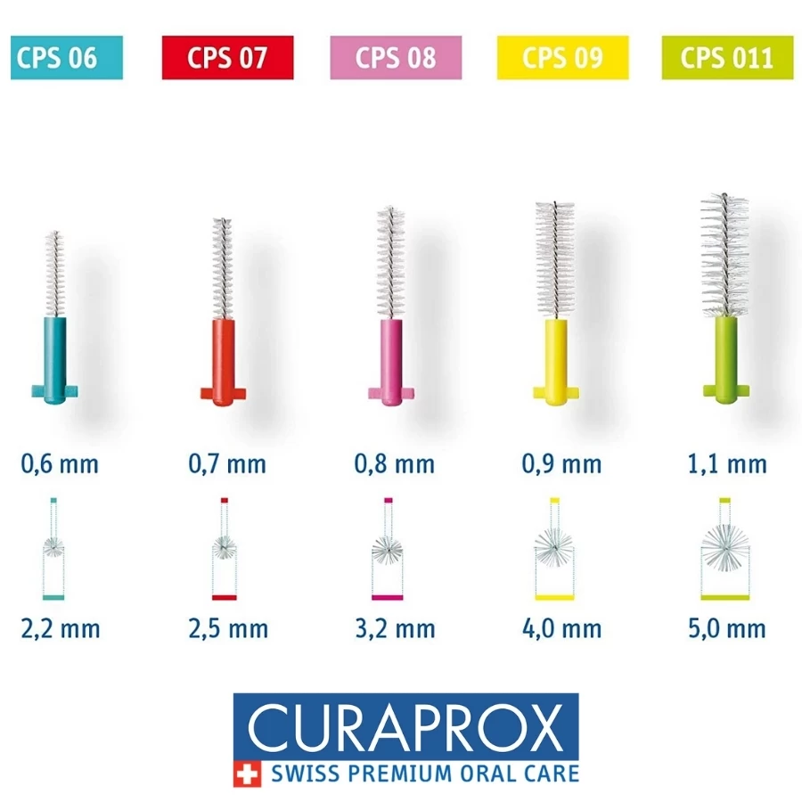 CURAPROX Perio Plus| eApoteka