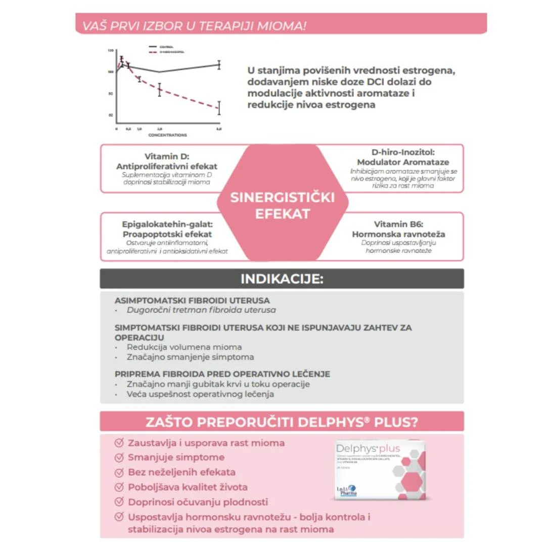 Delphys® Plus 30 Tableta Protiv Mioma na Materici, | eApoteka