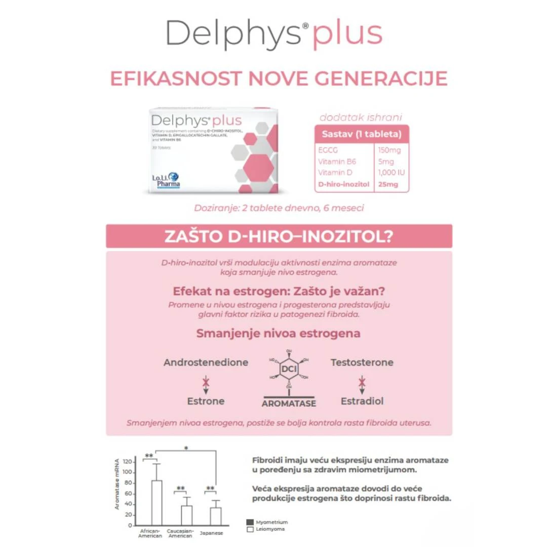 Delphys® Plus 30 Tableta Protiv Mioma na Materici, | eApoteka