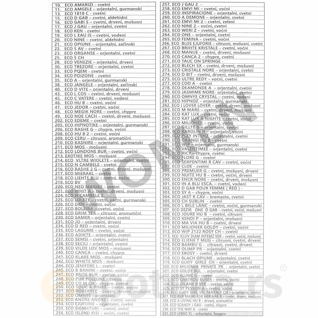 Economic Ženski Parfemi Spisak 20 mL, | eApoteka