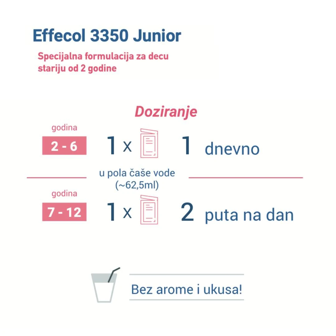 Effecol 3350 Junior 12 Kesica; Nepravilad Rad Creva; Hronična ...