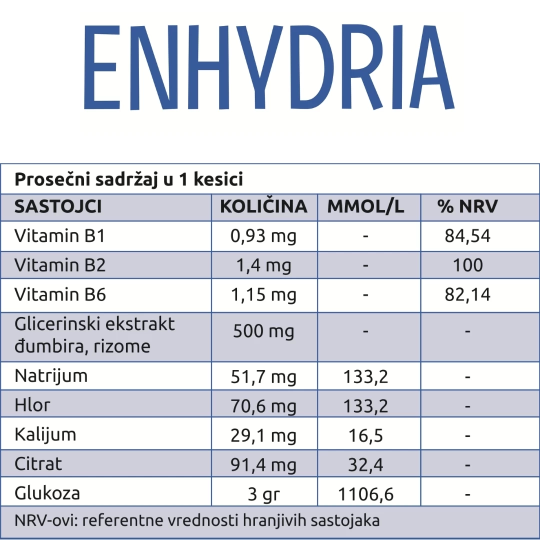 ENHYDRIA Protiv Mučnine i za Nadoknadu Elektrolita 6 Kesica, | eApoteka