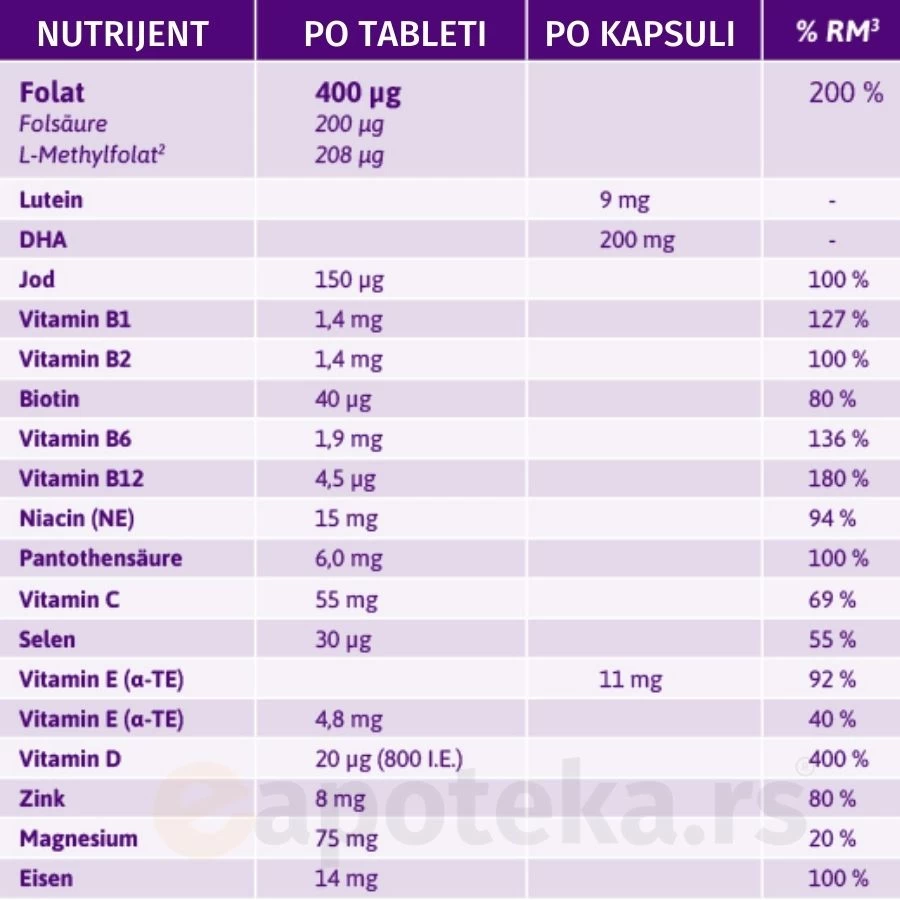 Femibion 2 28 Tableta + 28 Kapsula; Vitamini za Trudnice i Dojilje ...