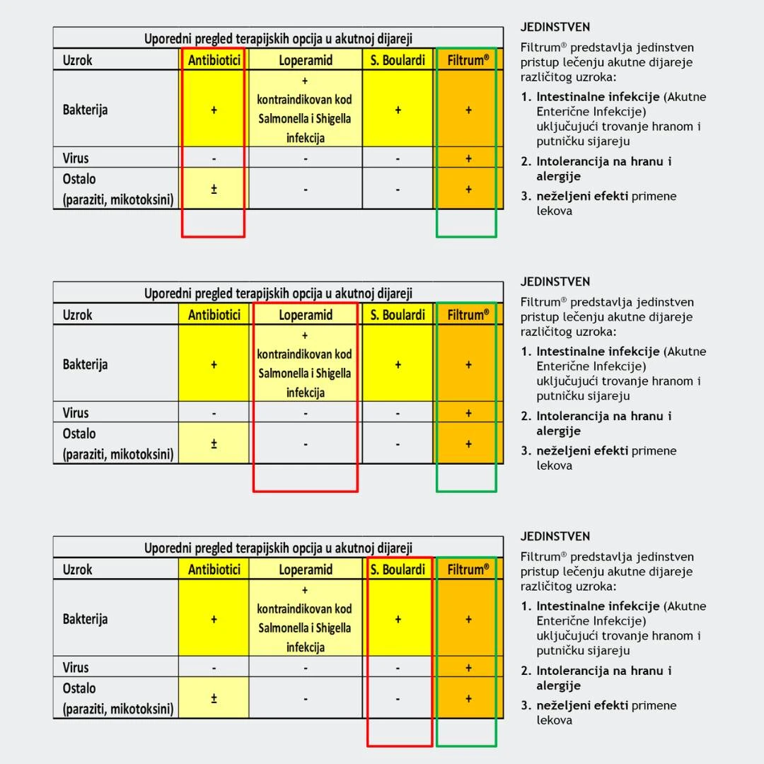 Filtrum® 400 mg 30 Tableta Protiv Dijareje, | eApoteka