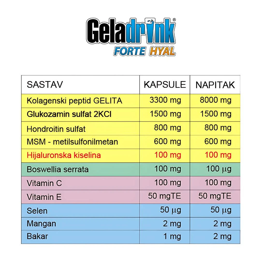Geladrink FORTE HYAL Prah; Regeneracija Hrskavice u Zglobovima 420 g ...