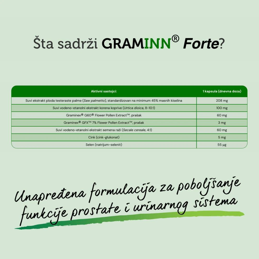 INNventa GRAMINN® Forte 60 Kapsula, | eApoteka