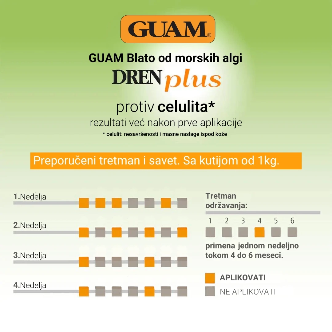GUAM® DREN Plus Anticelulit Blato 500 g, | eApoteka