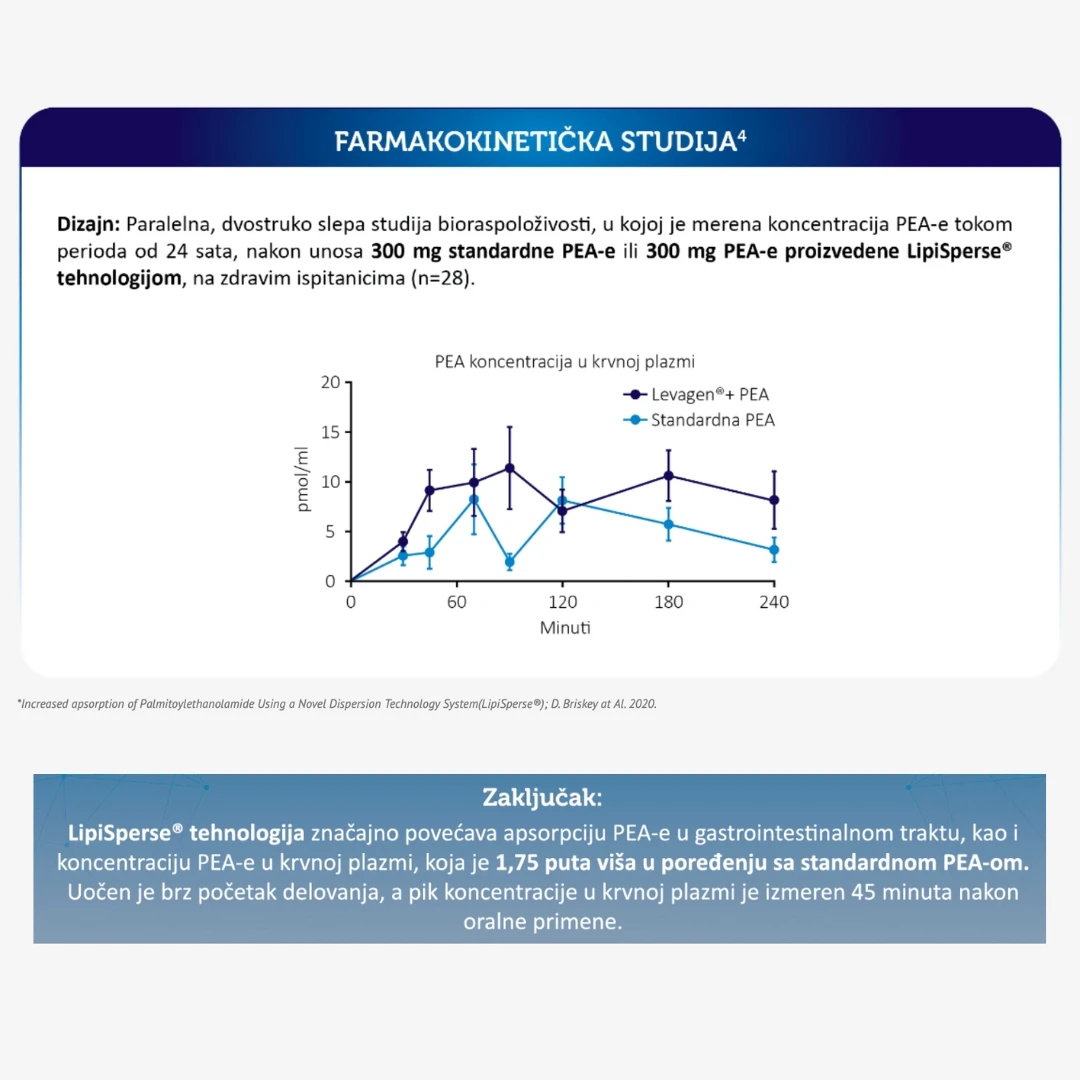 INNOPEA® 15 Kesica, | eApoteka