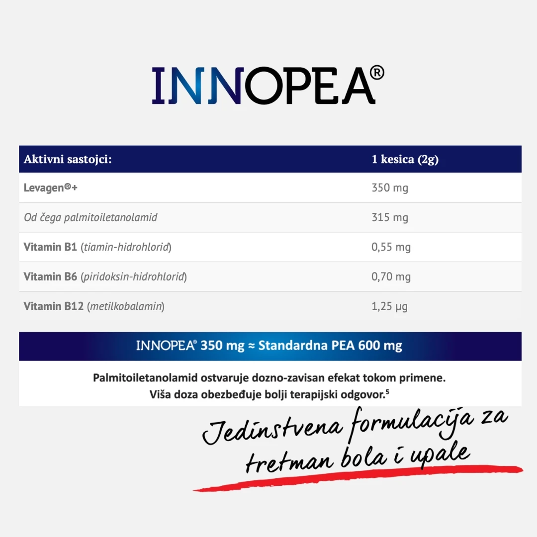 INNOPEA® 15 Kesica, | eApoteka