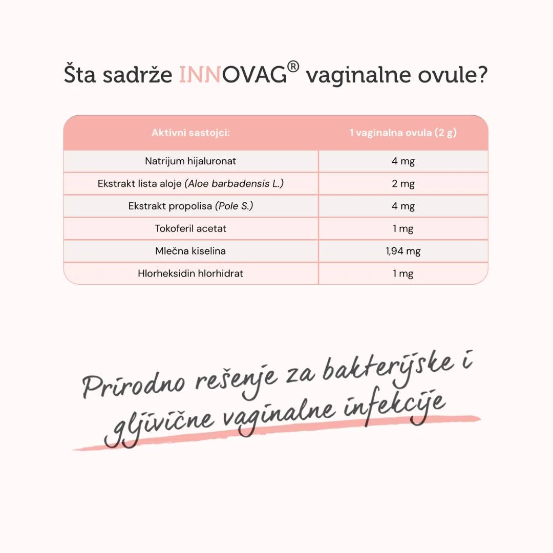 INNOVAG® 7 Vaginalnih Tableta, | eApoteka