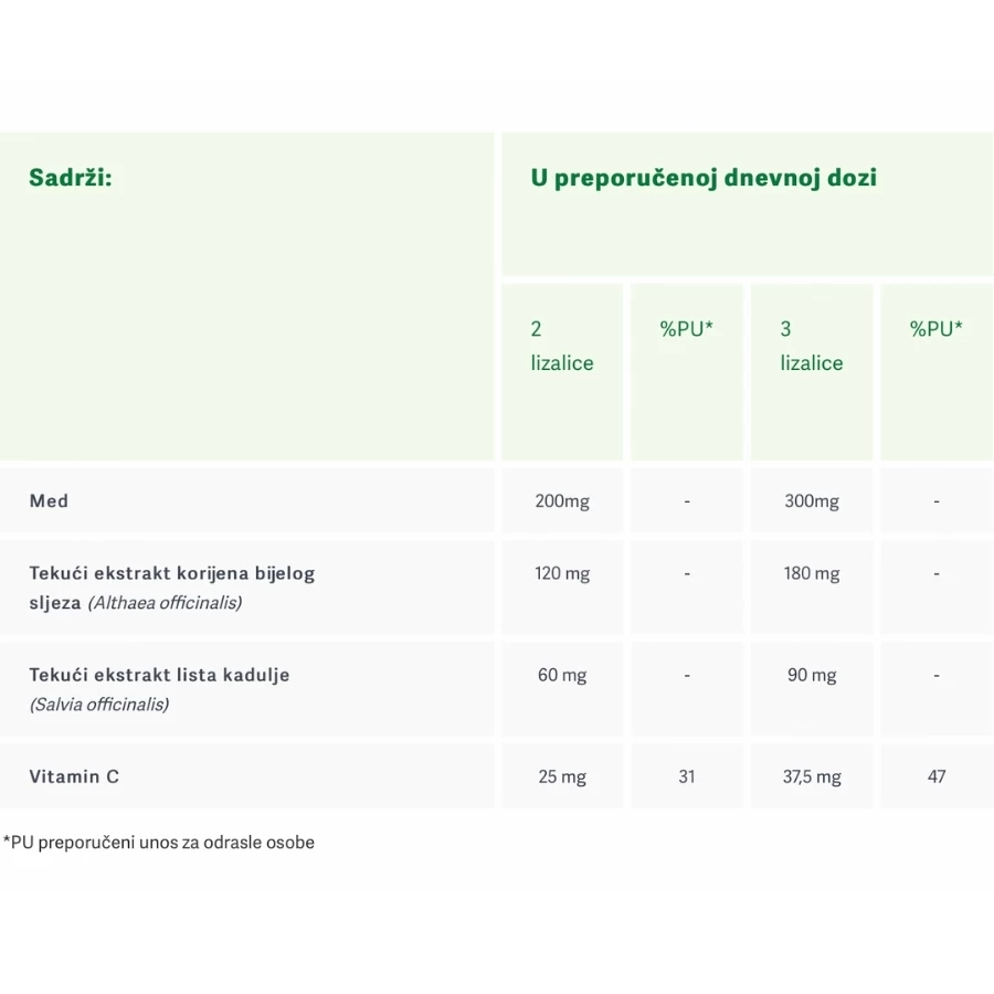 DIETPHARM Lizzy Tusol 1 Lizalica Protiv Kašlja; Promuklost i Kašalj ...