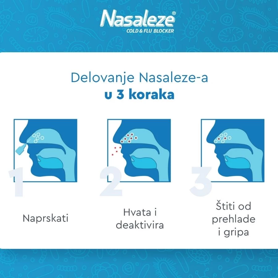 Nasaleze® Cold & Flu Blocker 800 mg; Protiv Prehlade i Gripa, | eApoteka