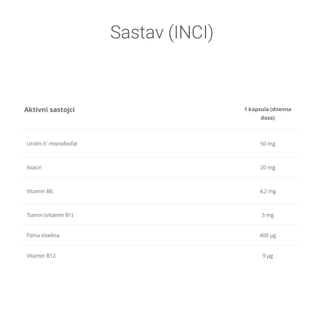 Neuro Fast 30 Kapsula za Bolne Kompresivne Neuropatije, | eApoteka
