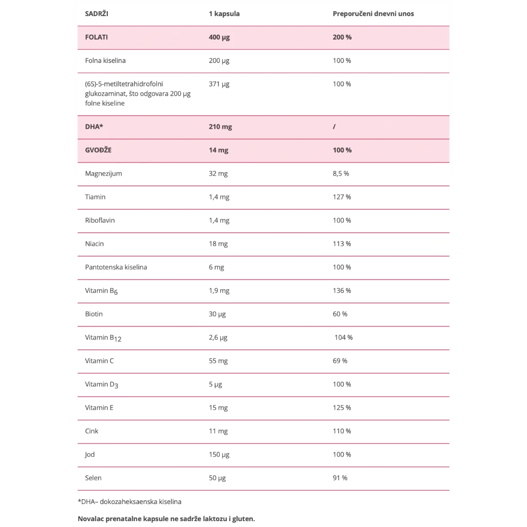 Novalac® Prenatal 30 Kapsula Vitamini za Trudnice i Dojilje, | eApoteka