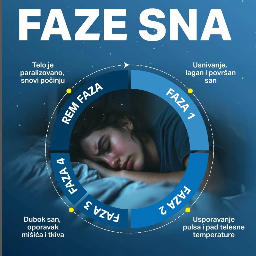 OptiMel® Melatonin 2 mg 30 Sublingvalnih Tableta za Spavanje, | eApoteka