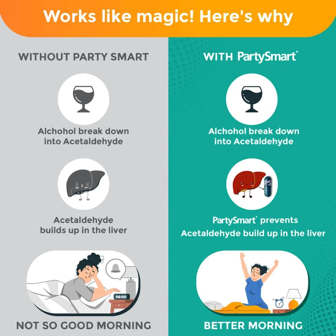 Himalaya® PartySmart® 10 Kapsula Party Smart Protiv Mamurluka, | eApoteka