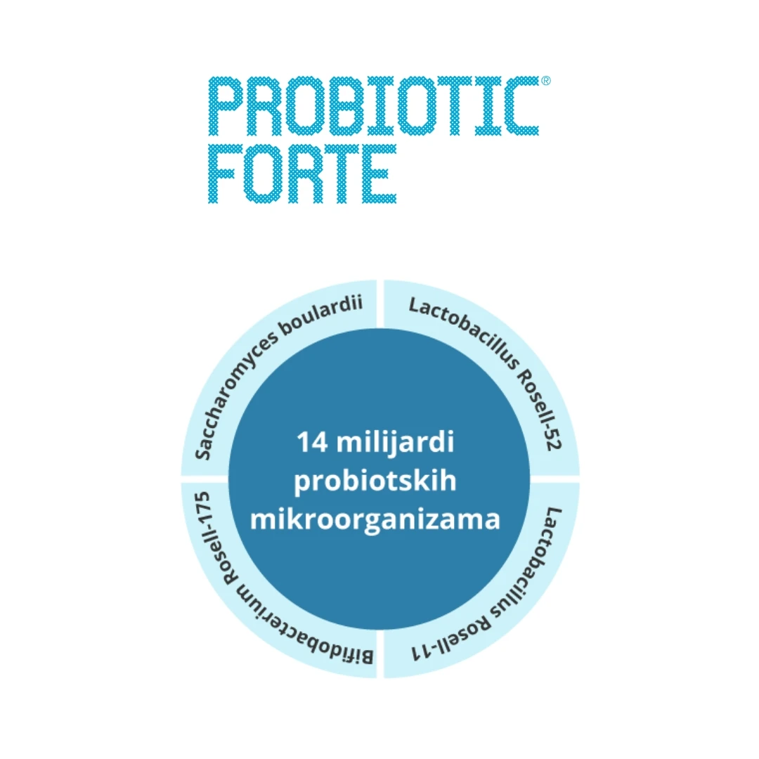 HEMOFARM Probiotic FORTE 10 Kapsula Probiotik, | eApoteka