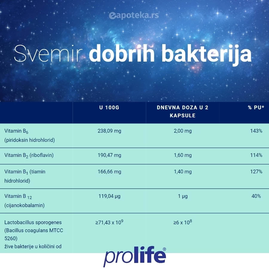 ProLife® Probiotik 20 Kapsula, | eApoteka