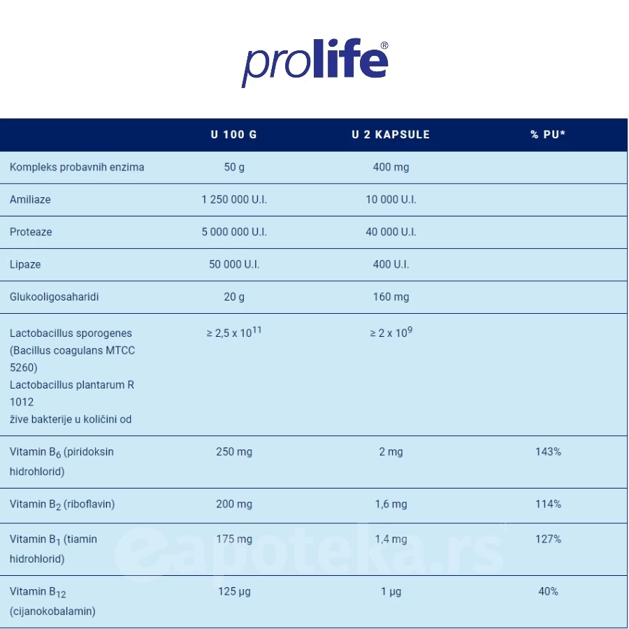 ProLife Enzimi za Varenje 30 Kapsula, | eApoteka
