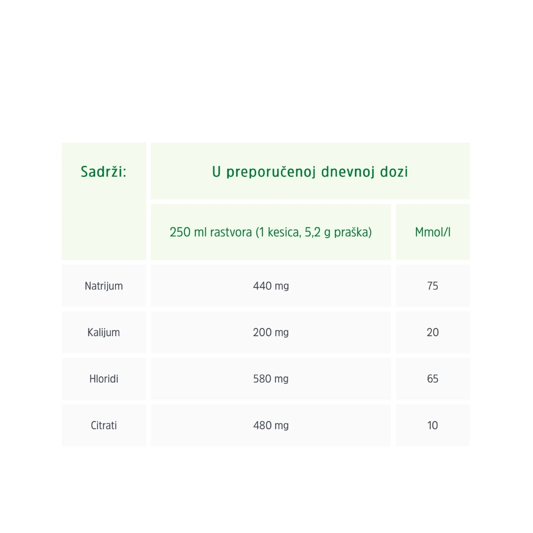 DIETPHARM REHIDROMIKS® Prašak za Rehidrataciju Organizma 5x5,2 g ...