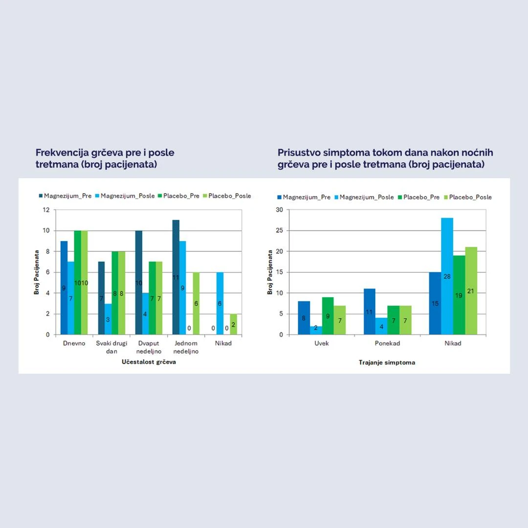 Dr. Theiss STOP GRČ SENIOR 56 Tableta Protiv Grčeva u Mišićima, | eApoteka