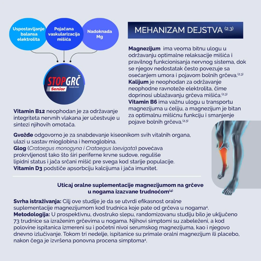 Dr. Theiss STOP GRČ SENIOR 56 Tableta Protiv Grčeva u Mišićima, | eApoteka