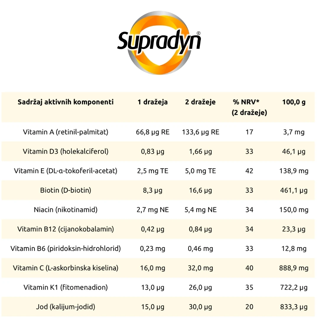 Supradyn® KIDS Dražeje 9 Vitamina i Jod 60 Komada, | eApoteka