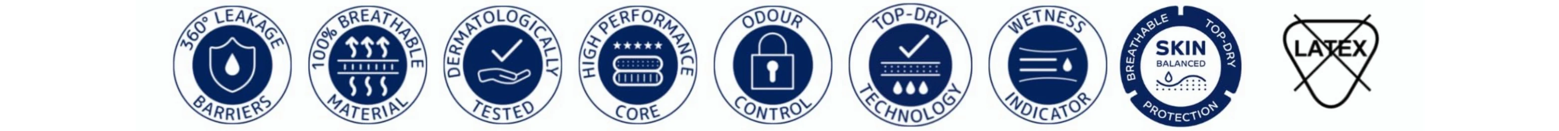 ABENA MAN Premium Ulošci za Inkontinenciju za Muškarce 15 Komada ...