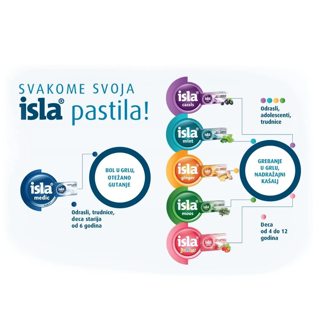 isla® MEDIC Voice 20 Pastile za Glasne Zice, | eApoteka